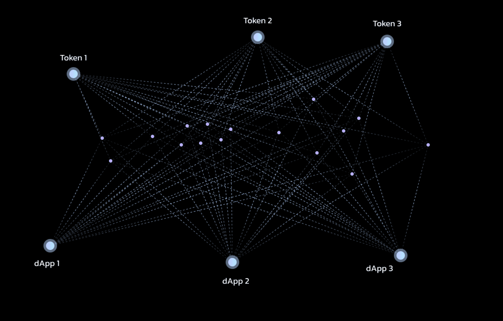 Web3 Airdrop Auditing | Hemera